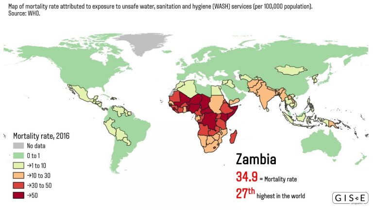 Clean Water and Sanitation Projects